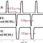 The Simulation Comparison Between Traditional Half Cycle Delay Line