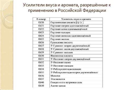 УСИЛИТЕЛИ ВКУСА И АРОМАТА доктор технических наук профессор