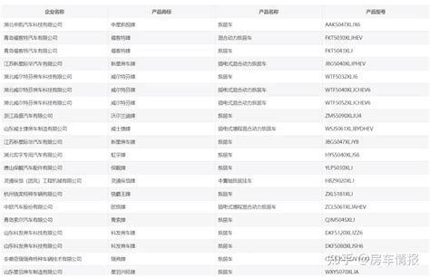 开年王炸！国产油电混动轻客房车来了，续航超1000公里油耗8升？ 知乎