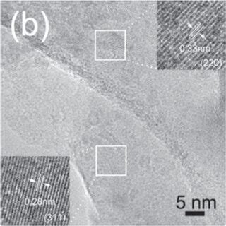 TEM A HRTEM B And SAED C Images Of NiCo2S4 Nanosheets
