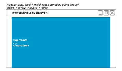 Javascript Animation Between Content Levels In Angularjs Webapp