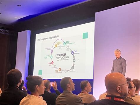 Machinelearning Salesforecasting Bestpractice Supplychain Jti