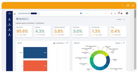 Special Educational Needs School Mis Bromcom School Mis