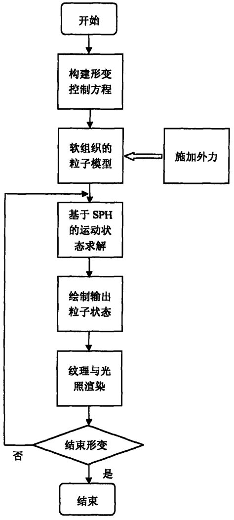 Soft Tissue Deformation Simulation Method Eureka Patsnap