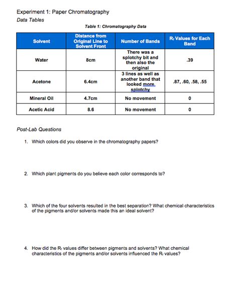 solved experiment 1 paper chromatography data tables table