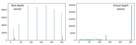 Histograms After Equalization Download Scientific Diagram