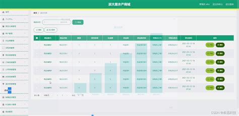 Java毕业设计派大星水产商城mp4（附源码、数据库）用java程序画派大星 Csdn博客