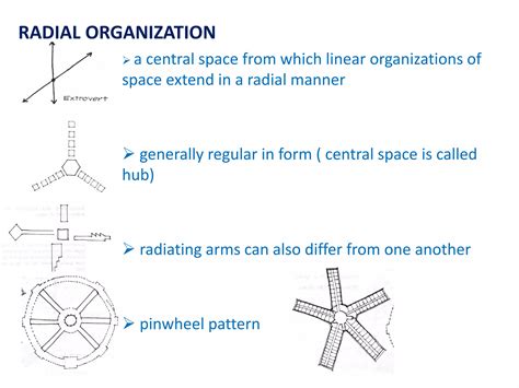 5 Ways To Arrange And Organize Space Pdf