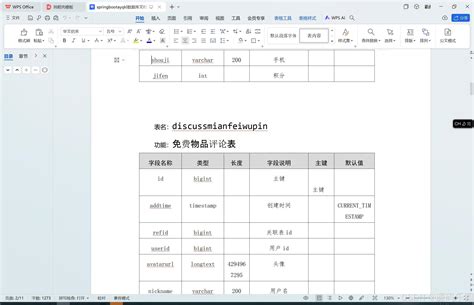 基于springbootmysqlssmvuejs的大学生二手闲置物品置换交易管理系统附论文 Csdn博客