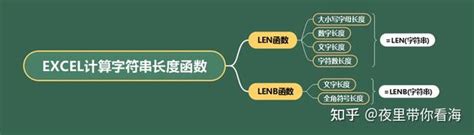 Excel计算字符串长度函数 知乎