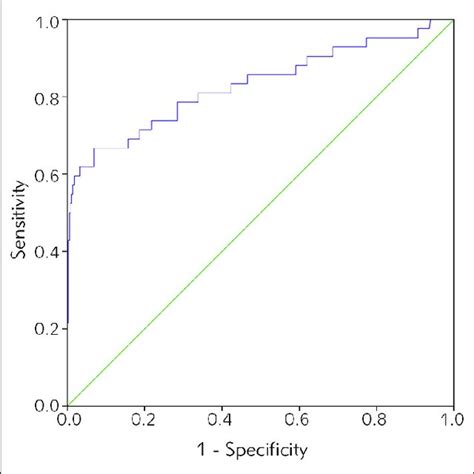 Receiver Operating Characteristic Roc Curve Illustrating The Download Scientific Diagram