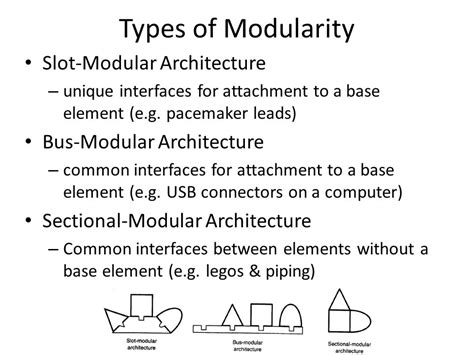 Chapter 9 Product Architecture Ppt Video Online Download