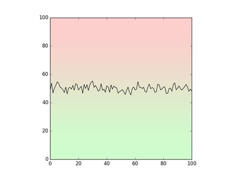 Python Trying To Plot Temperature Stack Overflow