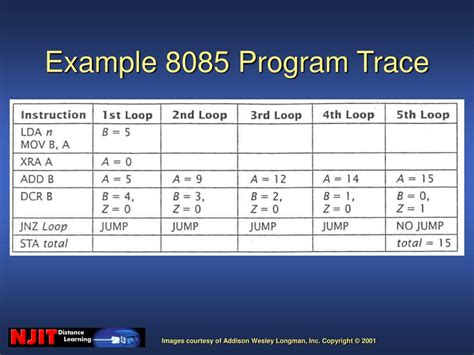 Ppt Chapter Instruction Set Architectures Powerpoint Presentation