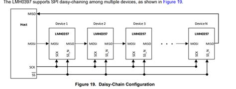 Lmh0397 Lmh0397 Spi Addressing Interface Forum Interface Ti E2e