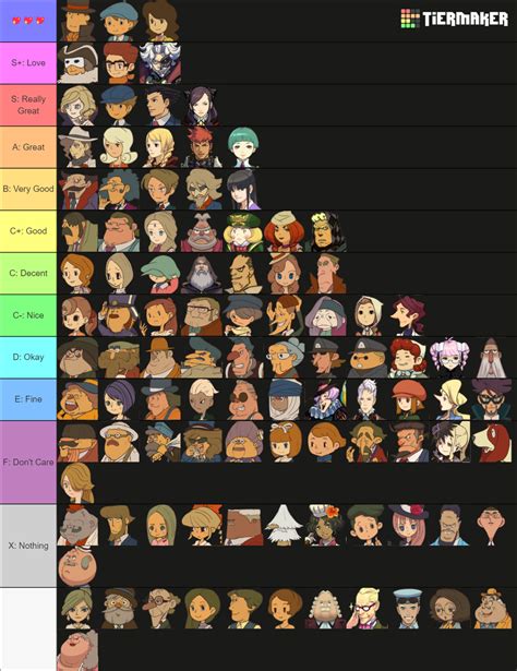 Professor Layton All Characters Tier List Community Rankings