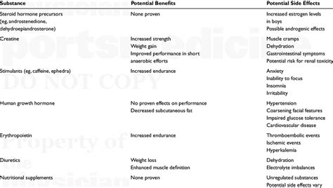 Potential Benefits And Side Effects Of Selected Performance Enhancing