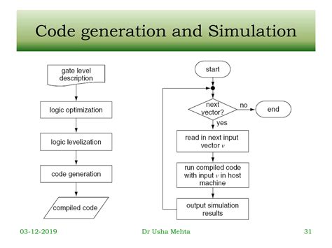 fault simulation testing of vlsi design pdf