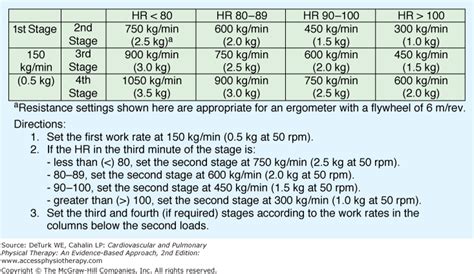 Ymca Bike Test Chart Ymca Submaximal Bike Test Data Sheet Completion Explanation