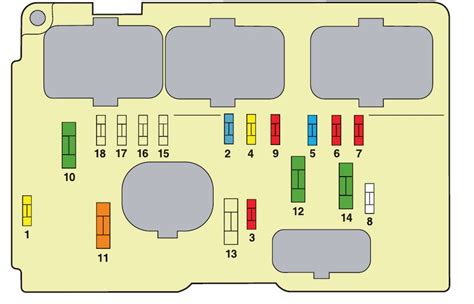 2007 Citroën C2 Fuse Box Diagram Startmycar