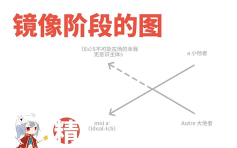 精神分析这是一个简短的视频看简介 李爽君 李爽君 哔哩哔哩视频