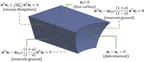 Dynamic Analysis Of Arch Dams Considering Fluid Structure Interaction