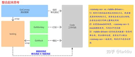 聊聊golang：语言特性、单元测试、组件开发 知乎
