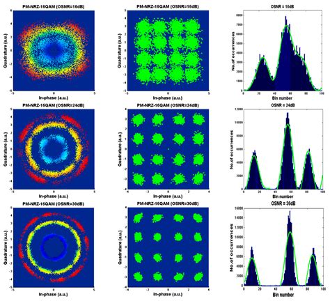 Monitoring Of Osnr Using An Improved Binary Particle Swarm Optimization And Deep Neural Network