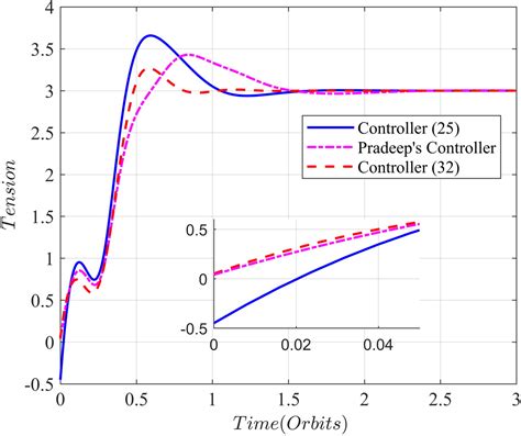 Hamiltonian Formulation And Energy Based Control For Space Tethered
