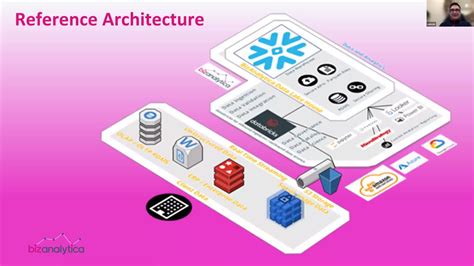 Video Sandiya Sunderraj On Linkedin Datamodernization Hiringnow Cloudmigration