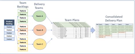 Delivery Planning Flow The Burndown