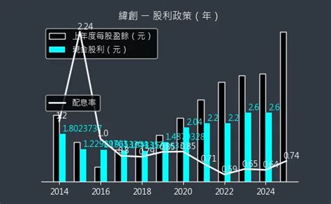緯創資通（3231）：全球領先的 Ai 伺服器 Odm 大廠 913 理財估測站
