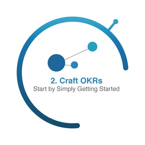 OKR Framework 4 Step Process For Full OKR Implementaton