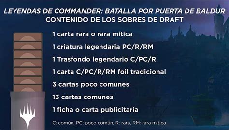 Caja De Sobres De Draft Leyendas De Commander Batalla Por Puerta De