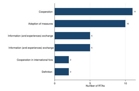 Types Of Provisions Related To Unsolicited Commercial Electronic Messages Download Scientific