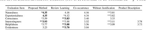 Table Ii From Generating Experiential Descriptions And Estimating