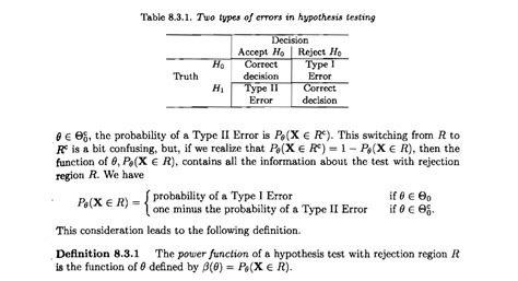 Type 1 And Type Ii Error Table