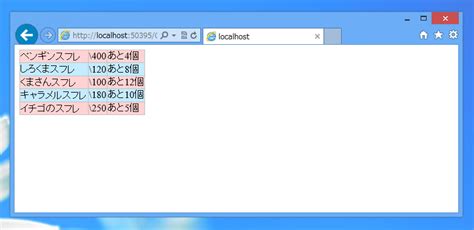 1行おきに行の色が違う縞のテーブルを表示する CSS Tips iPentec