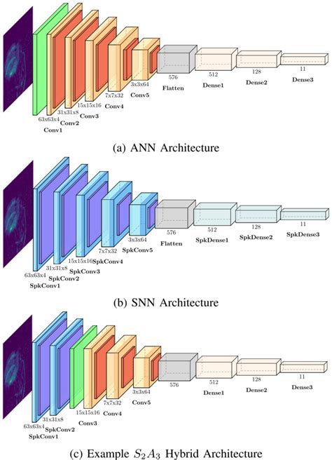 논문 리뷰 Towards Efficient Deployment Of Hybrid Snns On Neuromorphic And Edge Ai Hardware
