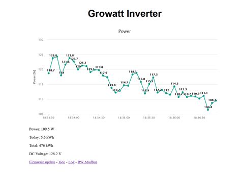 Esp8266 Nodemcu · Issue 20 · Openinvertergatewayopeninvertergateway