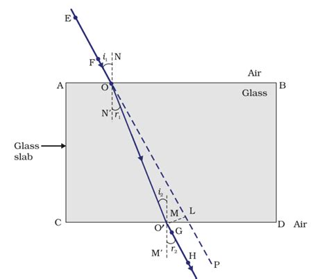 Light Class 10 Notes Light Reflection And Refraction Science Chapter 10 Readaxis