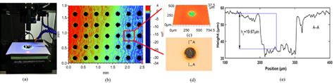 Figure 1 From Effects Of Laser Surface Texturing And Lubrication On The