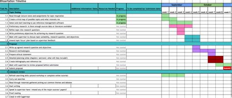 How To Create A Dissertation Timeline With Examples Tempate