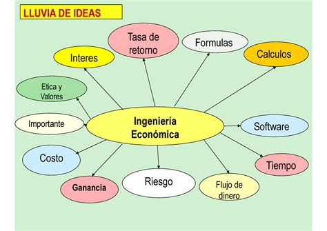 Fundamentos DE LA Ingenieria Economica Ingeniería Económica Interes