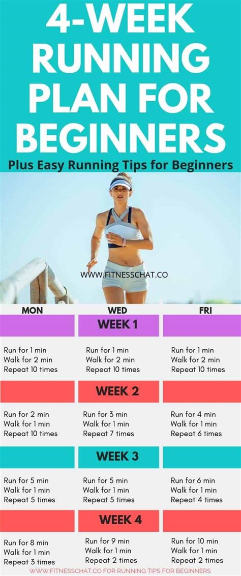 Beginners Guide Running At William Fellows Blog