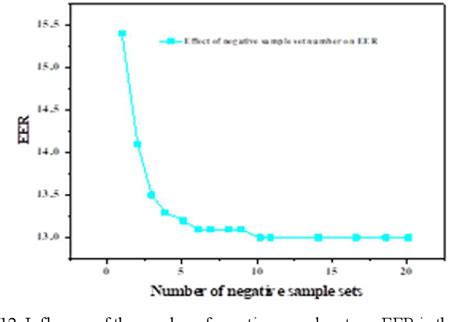 Figure 1 From English Pronunciation Error Detection Method Based On