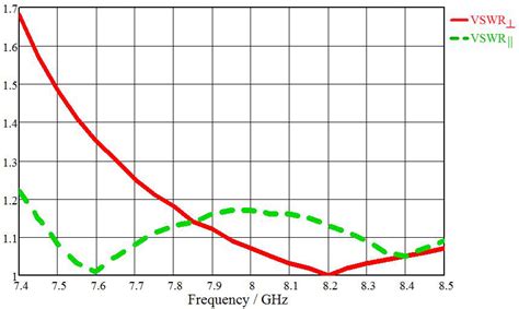 Scielo Brasil Circular Waveguide Polarizer For Weather Radars And Satellite Information