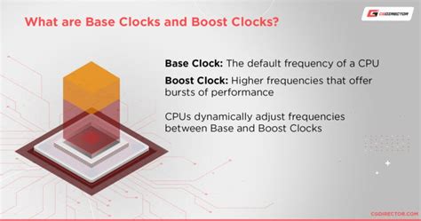 Cpu Base Clocks Vs Boost Clocks What Are They And What Are The