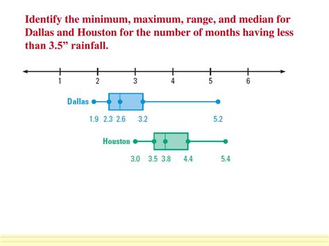 Ppt Warmup Define Mean Median Mode Range Maximum Minimum Powerpoint