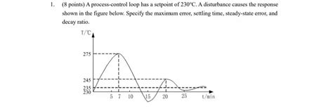 Solved 1 8 Points A Process Control Loop Has A Setpoint